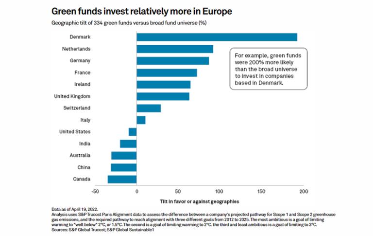 Green Funds Have a Paris Alignment Problem - 451 Alliance