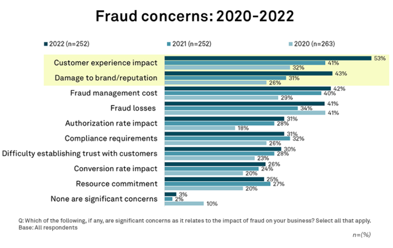 Customer experience: The true victim of fraud - 451 Alliance