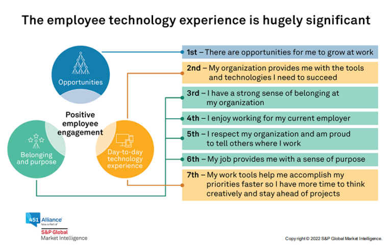 How the digital workplace shapes the future of work - 451 Alliance