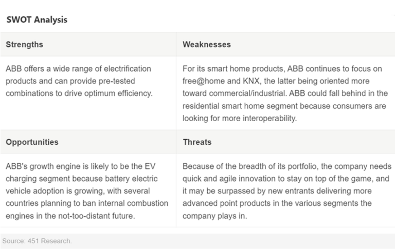 ABB's Distribution Partner Space Event - 451 Alliance