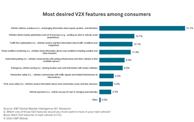 Primer on V2X technology for digital infrastructure providers, Part 1