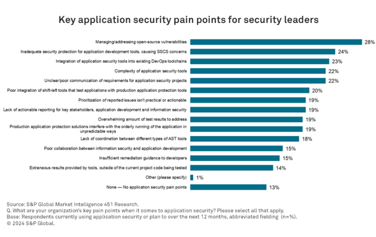 Security pros see potential in AI-augmented fixes for security flaws