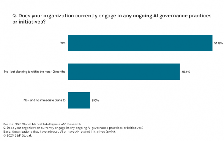 SaaS security posture management, Part 2: The journey ahead