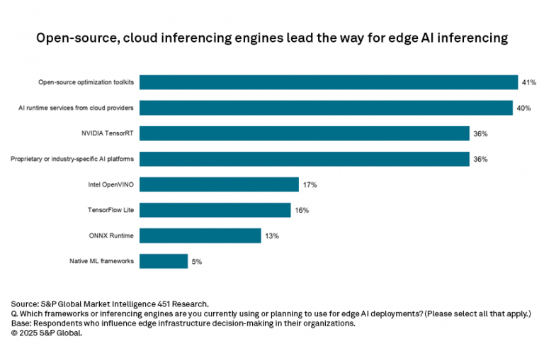 Distributed edge intelligence in the face of real-world constraints