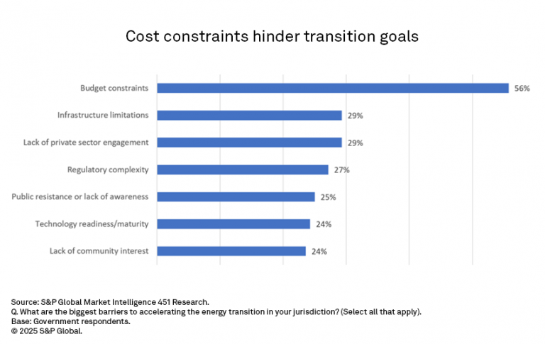 Unlocking government and utility roles in the energy transition